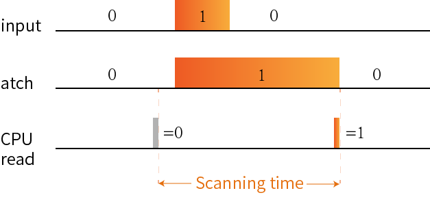FBs 产品特色_FBs 待上架_FBs Series_PLC_Products | FATEK AUTOMATION CORP.